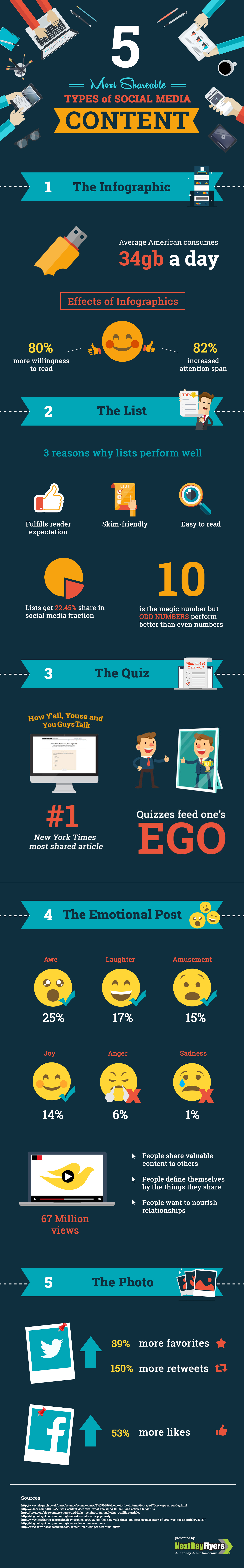 5 Most Shareable Social Media Content Types INFOGRAPHIC 