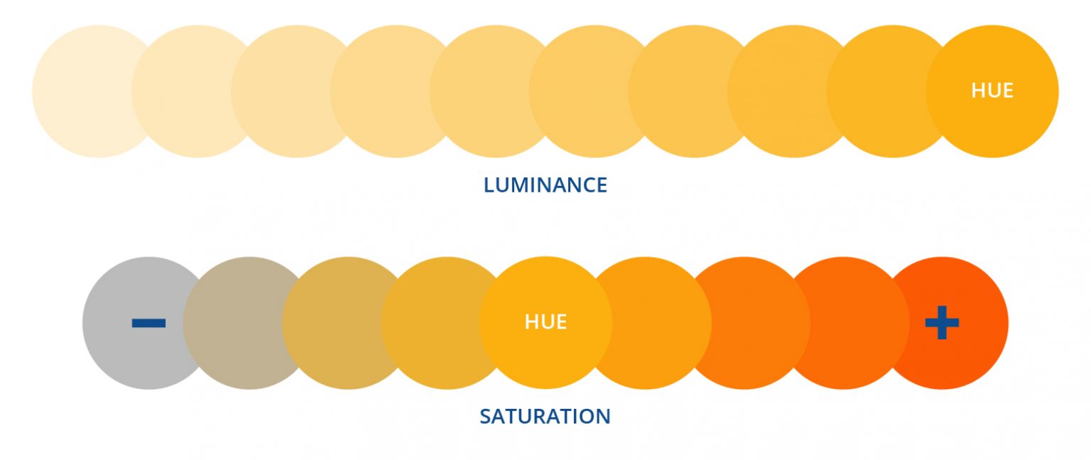 Understanding Color Using The Color Wheel | PrintRunner Blog