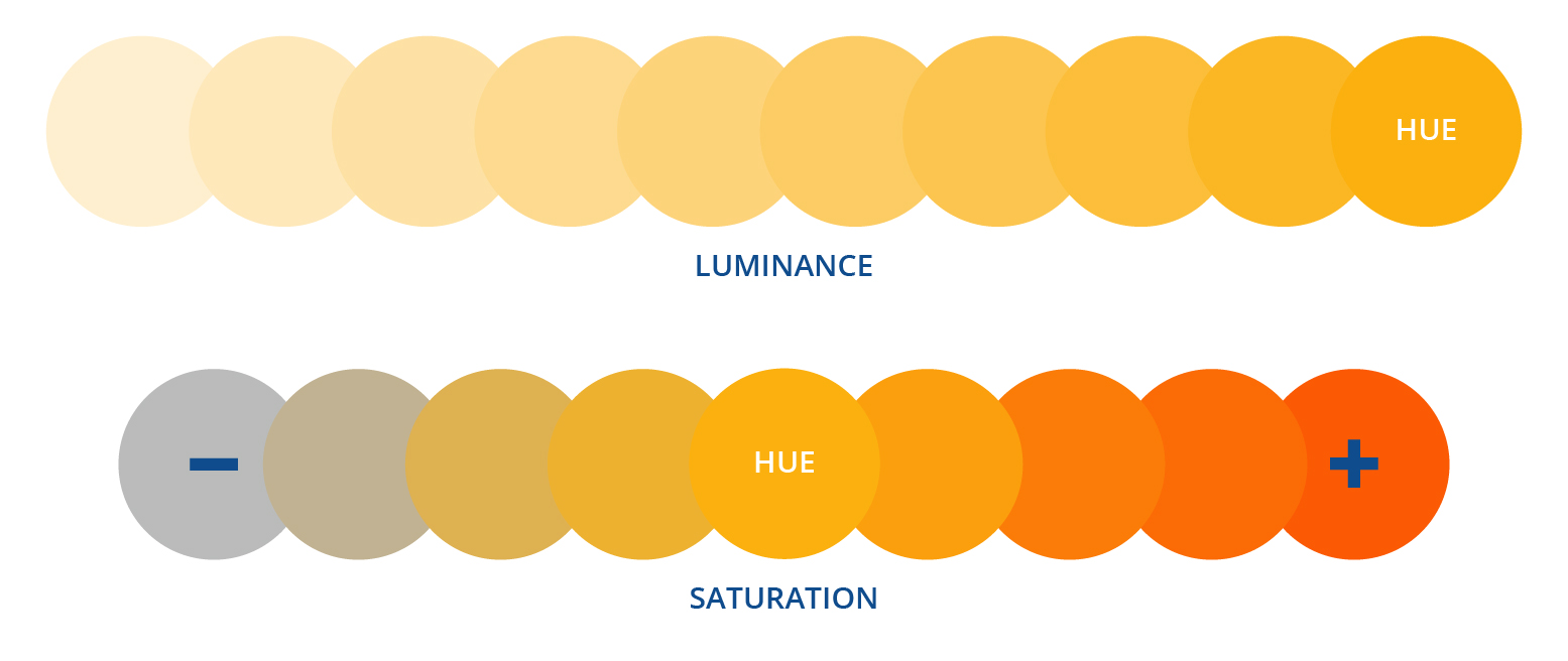 Understanding Color Using The Color Wheel | PrintRunner Blog
