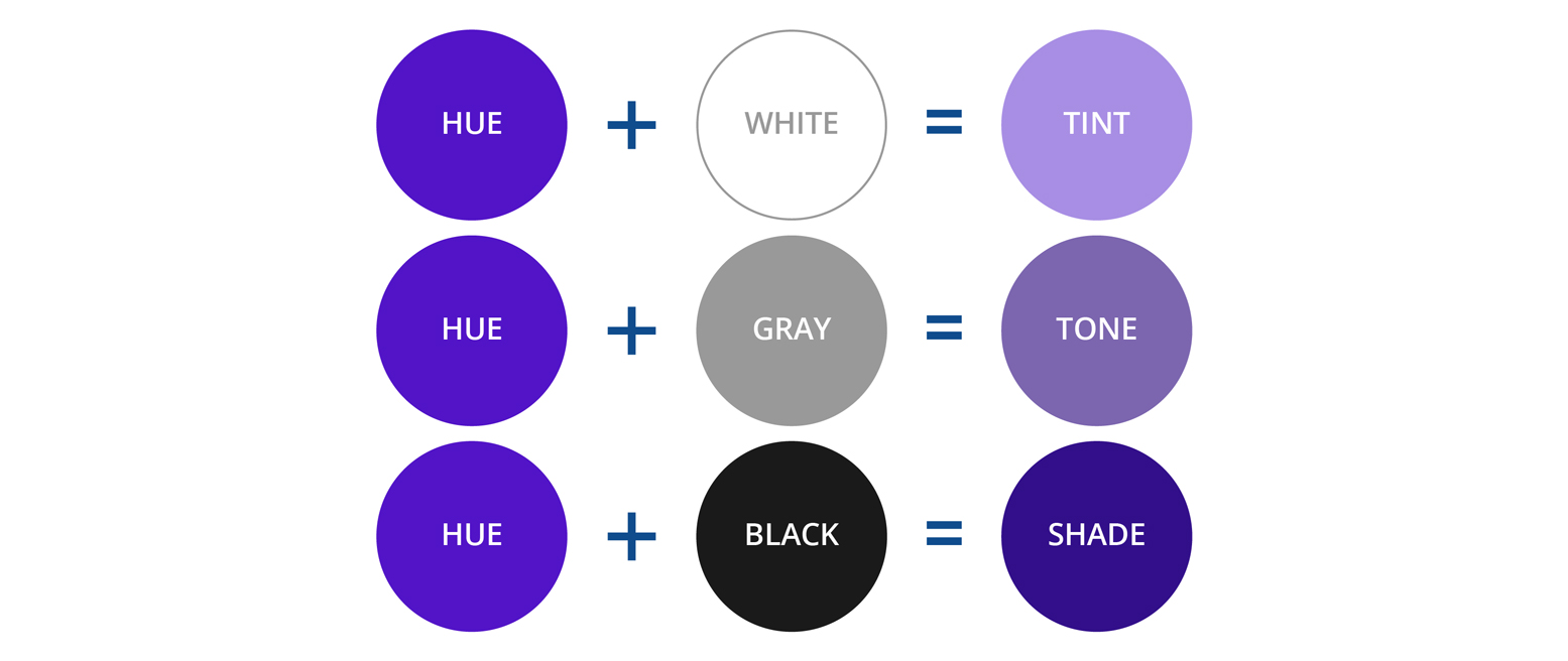Understanding Color Using The Color Wheel | PrintRunner Blog